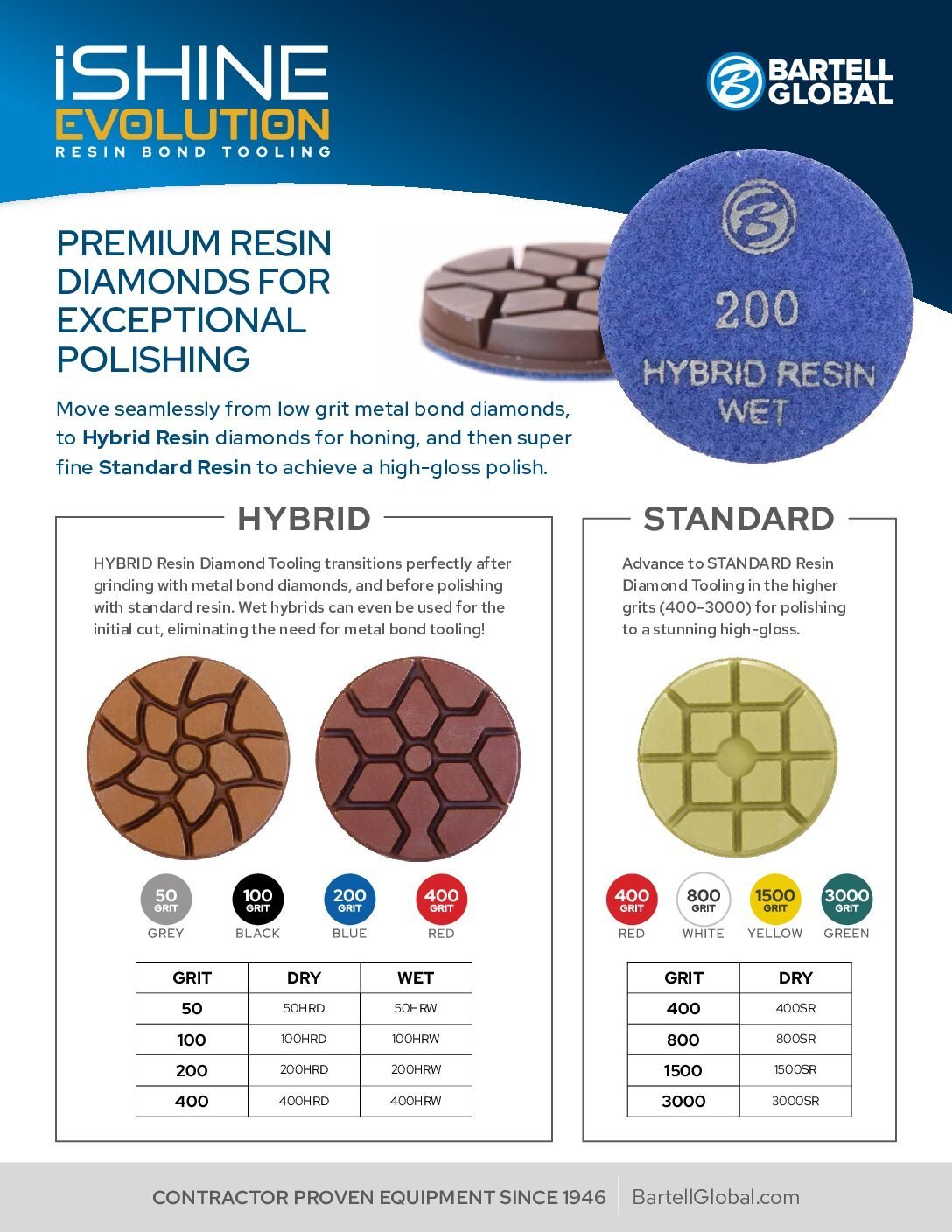 Bartell iSHINE Evolution Resin Bond Diamond Tooling, Pack of 9 – Green ...